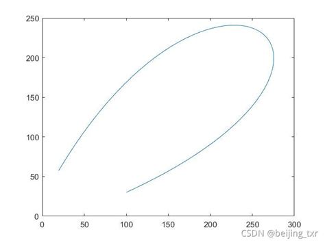 贝塞尔曲线（bezier Curve）原理、公式推导及matlab代码实现matlabbeijingtxr Gitcode 开源社区