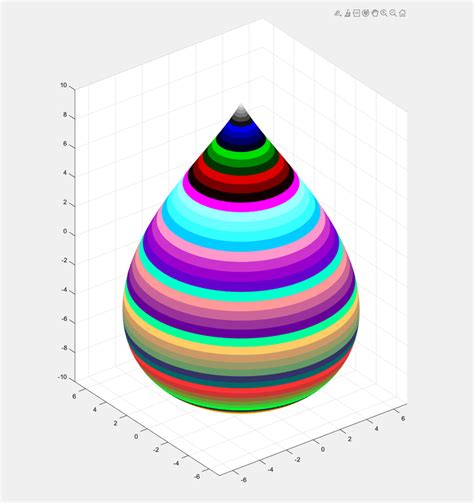 Matlab绘制丰富多彩的小水滴优化模型图 献给各位女神，祝女神节快乐 知乎