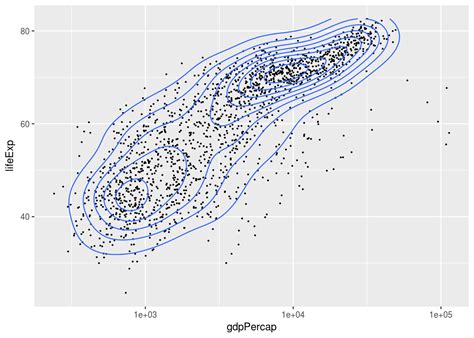 Data Visualization R For The Social Sciences
