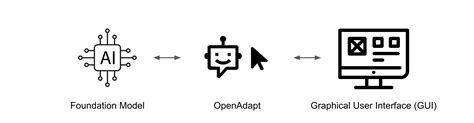 openadapt · pypi