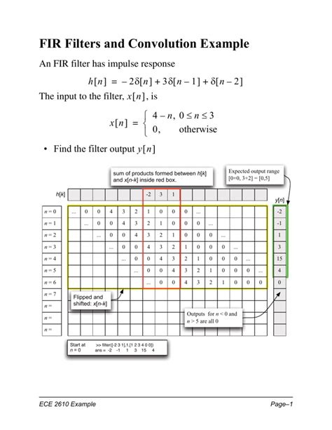 fir filter convolution example