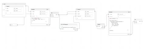 nested loops and using a repeat block in flows help hub postman community