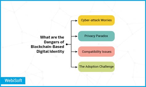 Blockchain Identity Secure And Self Sovereign Access