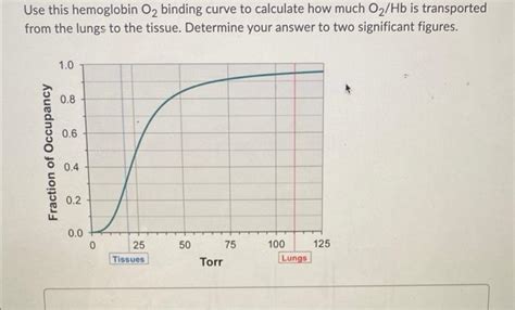 use this hemoglobin o2 binding curve to calculate how