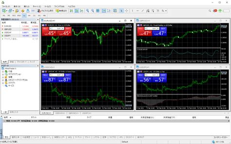 Metatrader5 Xmtrading Labo