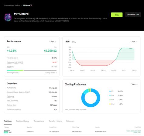 Bitunix Copy Trading Pro Insights For Investors