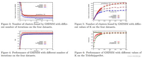 自然语言处理nlp——gsdmm用于短文本聚类 Csdn博客