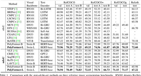 table 1 from polyformer referring image segmentation as sequential