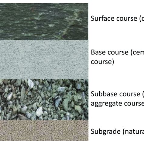 Typical Cross Section Of A Jpcp Pavement System Download Scientific