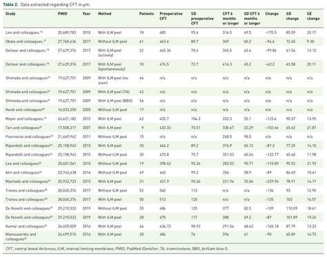 Data Extracted Regarding Cft In μm Download Scientific Diagram