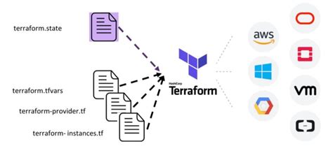 Bhagavati Tadikonda On Linkedin Terraform Automation Ansible Azureclouds Azuredevops Cicd
