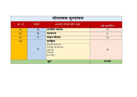 Jkbose Class 6th Syllabus 2025 Pdf Jammu And Kashmir Board Syllabus