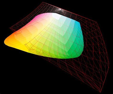 Understanding Rendering Intents Steve S Digicams