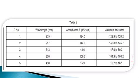 Calibration Of Uv Visible Spectrophotometer Pptx Chemistry Science