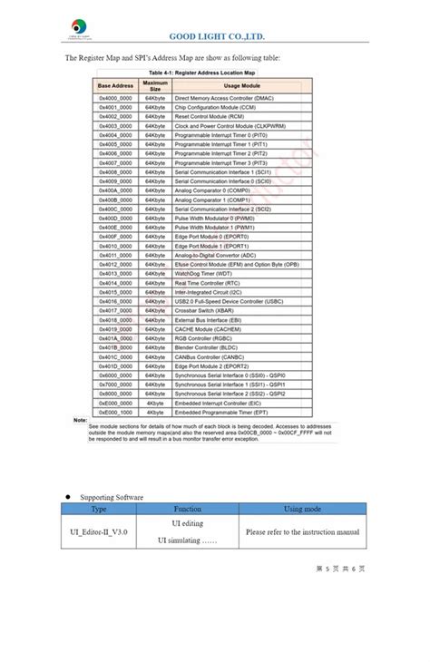 TW 2 4 LCD HMI UART Display Colour At 500 Piece In Noida ID 2854595049388
