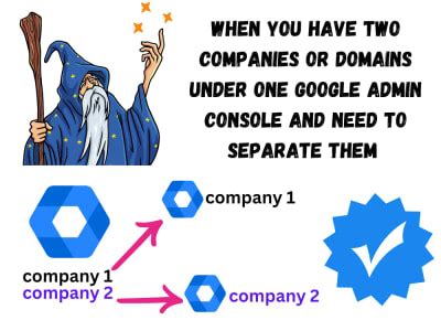 Get The Separation Of Secondary Domain Or Alias From Google Workspace Upwork