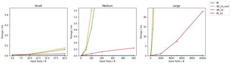 Python How To Make Discrete Fourier Transform FFT In Numba Njit Stack Overflow