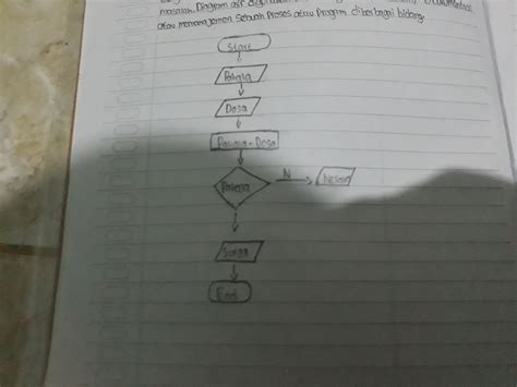 Materi Komputer DIAGRAM ALIR FLOWCHART