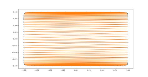 GitHub Prajwalsouza Counting Collisions Calculations For An Interactive Simulation Inspired