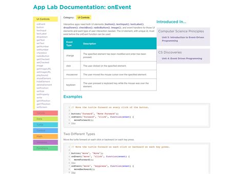 New Applab Tools Documentation Unit And Lesson Discussion