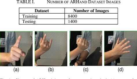 Table I From Hand Gesture Recognition Based Text Input Method For Arvr