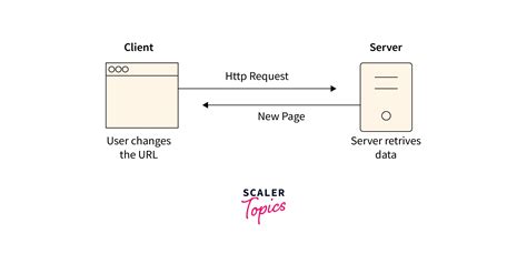 Redirect React Redirect Gh Pages To React Select Com Issue 3608