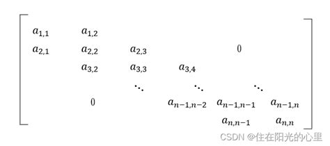 【考研】数据结构——特殊矩阵的压缩存储(含真题) Csdn博客 【考研】数据结构——特殊矩阵的压缩存储(含真题) Csdn博客