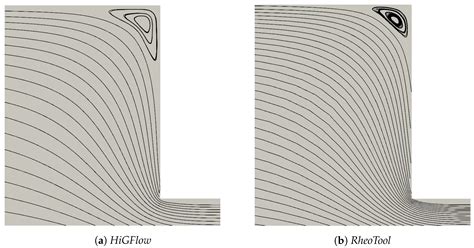 Numerical Simulation Of Rheological Models For Complex Fluids Using