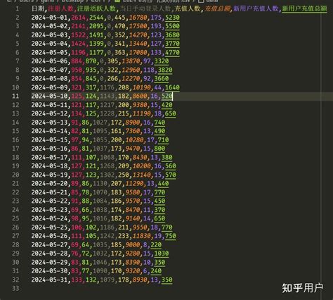 有用vscode的嘛，为什么有些人敲代码那么顺畅，光标上下左右毫无压力，是设置了什么快捷键吗？ 知乎