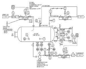 Top Instrumentation Engineering Deliverables For The Oil And Gas