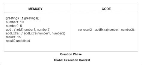 Javascript Execution Context A Deep Dive Dev Community