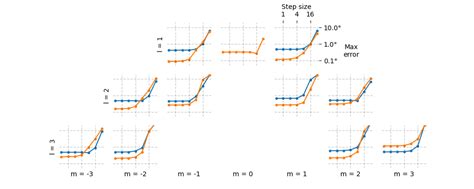 Tracer Step Size — Sunkit Magex 111dev11 Documentation