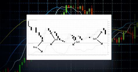 decoding the stochastic oscillator your key to predicting m