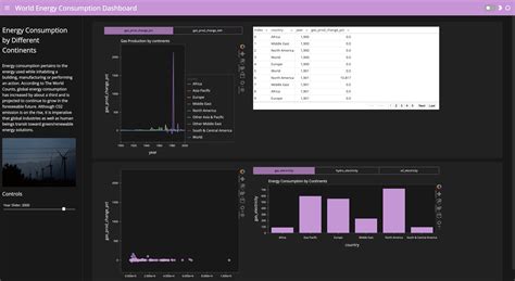 GitHub Mjeeezyy Energy Consumption Dashboard Interactive Dashboard Using Python And Panel On