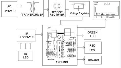 U TURN ACCIDENT AVOIDANCE USING ARDUINO Electrosal