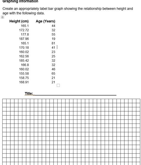 SOLVED Graphing Information Create An Appropriately Label Bar Graph Showing The Relationship