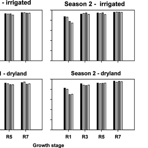 Light Interception Of Soybean Crops As Affected By Sowing Date And Row
