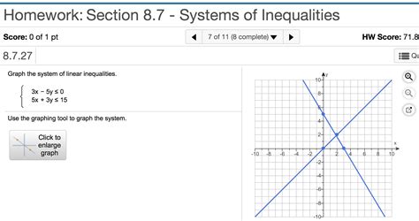 Solved Is The Graph Bounded Or Unbounded What Are The
