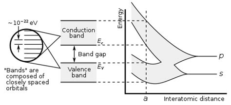 Filesolid State Electronic Band Structuresvg Wikimedia Commons