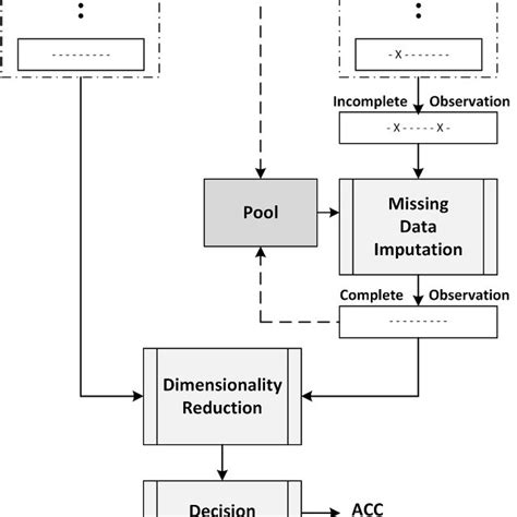 Mehrdad Saif Dean Of The Faculty Past Deanprofessor Of Electrical And Computer Engineering