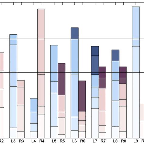 Residence Time Comparison Chart Of The Lorenz Curve To The Left Or