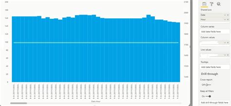 Solved Dense Stacked Column And Line Chart Based On Date Hi Microsoft Fabric Community