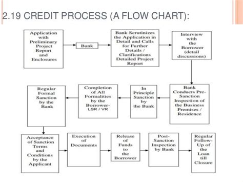 Credit Management Process Flow Chart Ponasa