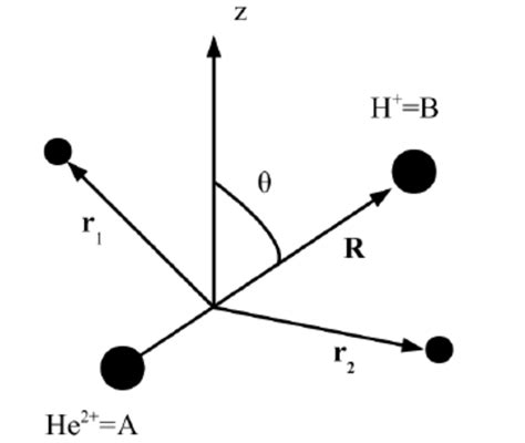 Coordinates Used In The Hamiltonian Download Scientific Diagram