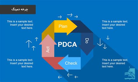 چرخه دمینگ Pdca چیست و چه کاربردی دارد؟
