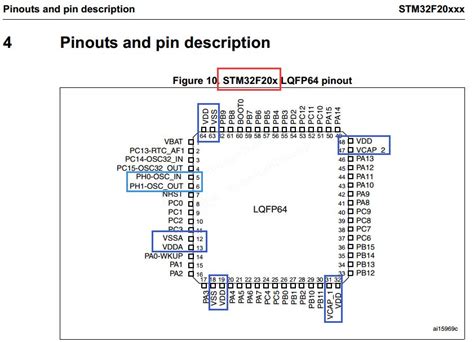 understanding stm32 compatibility key insights and comparisons boardor