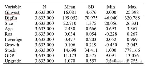 Stata学习：如何复刻一篇实证论文？（四） 知乎
