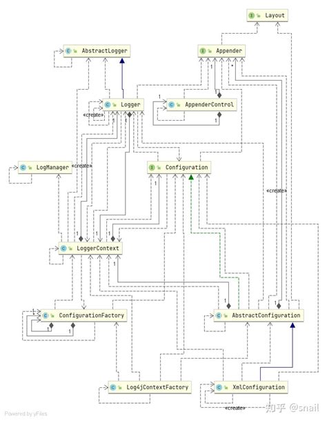Log4j2分析 知乎