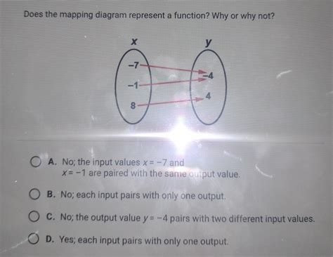 Does The Mapping Diagram Represent A Function Why Or Why Not X 7 1 8 Y 4 4 A No The Input