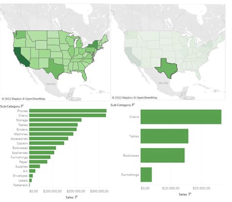 The Data School Interactivity Within Tableau